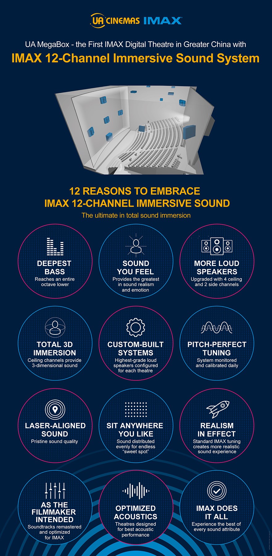 ทำความรู้จักระบบเสียงใหม่ของ IMAX ในรูปแบบ 3D Immersive Sound เต็มระบบ ...