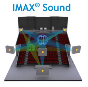 ทำความรู้จักระบบเสียงใหม่ของ IMAX ในรูปแบบ 3D Immersive Sound เต็มระบบ ...