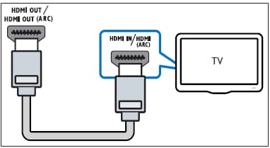 10 เรื่องจริงที่ควรรู้เกี่ยวกับมาตรฐาน HDMI version 1.4 - LCDTVTHAILAND
