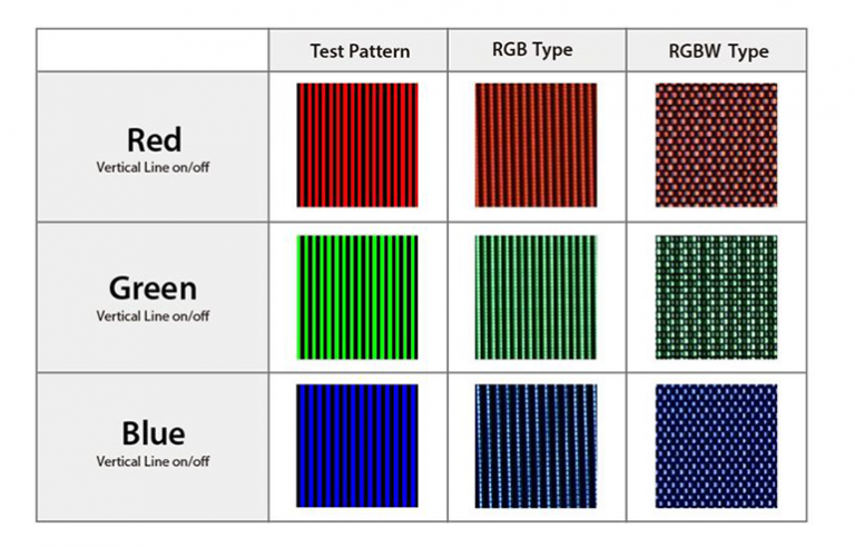 [บทความ] จอทีวี 4K RGB VS 4K RGBW ???? - LCDTVTHAILAND