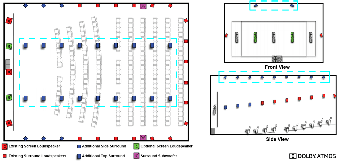 ทำความรู้จัก Dolby Atmos มาตรฐานระบบเสียงรอบทิศทางใหม่ เพื่อการรับชม ...