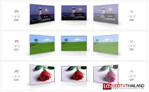 ก่อนเลือกซื้อทีวี !!! มาดูกันว่า Panel แต่ละชนิด มีข้อดีข้อเสียต่างกัน ...