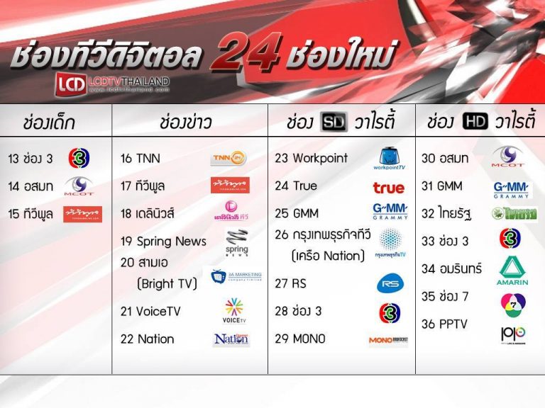 รู้จักระบบ Digital TV ใน 2 นาที พร้อมแนะนำวิธีการต่อรับชมง่ายๆ คุณก็ทำ ...