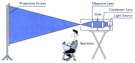 Laser Projector นวัตกรรมใหม่ที่จะมาปฎิวัติวงการโฮมเธียเตอร์จอยักษ์ ...