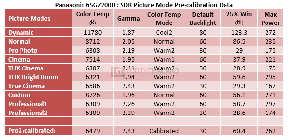 รีวิว Panasonic 65GZ2000 4K HDR OLED TV ตัวท็อปมาตรฐานภาพระดับ ...