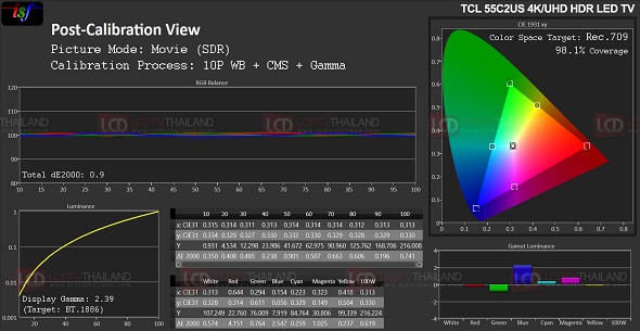 ยุคใหม่ TCL!! รีวิว 55C2US 4K HDR Android TV เต็มระบบ - Page 2 of 4 ...