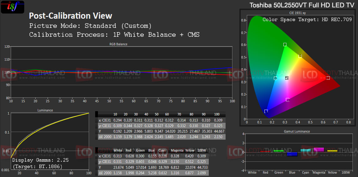 ถูกและดี ! รีวิว Toshiba 50L2550VT ดิจิติอลทีวีบันทึกรายการได้ - Page 2 of 3 - LCDTVTHAILAND