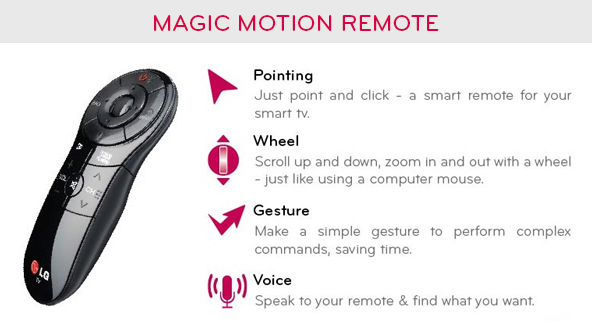 เสียงเด่น ภาพลอย!! รีวิว LG LED TV 42LA6910 เครื่องนี้โคตรอยากนำเสนอ ...