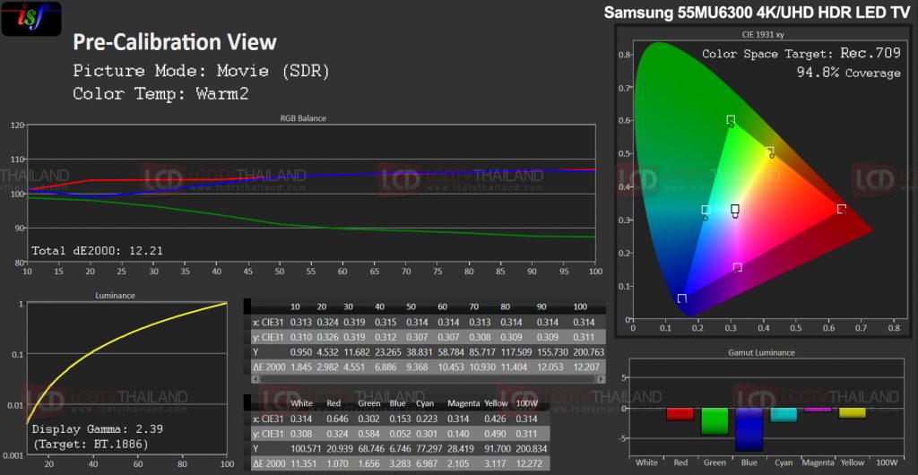 จอโค้ง...คุ้มค่า !!! รีวิว Samsung 55MU6300 4K Curved TV มีช่องเกาหลีให้ดู..ฟรี ! - Page 2 of 4 ...