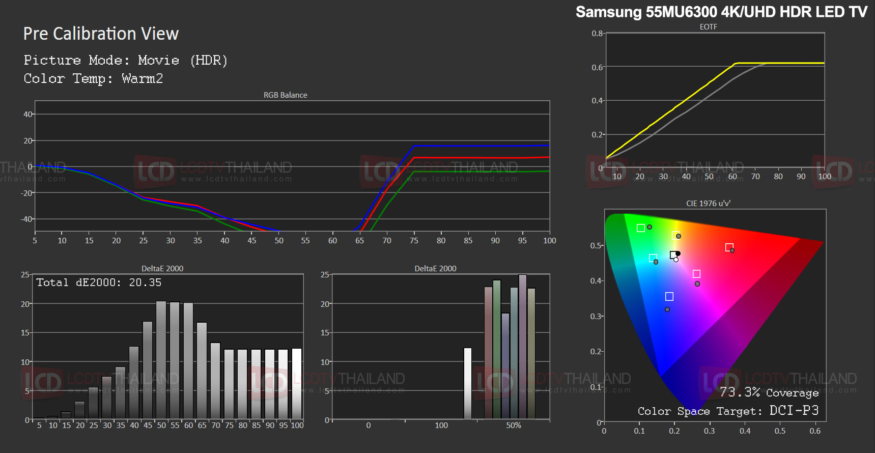 จอโค้ง...คุ้มค่า !!! รีวิว Samsung 55MU6300 4K Curved TV มีช่องเกาหลีให้ดู..ฟรี ! - Page 2 of 4 ...