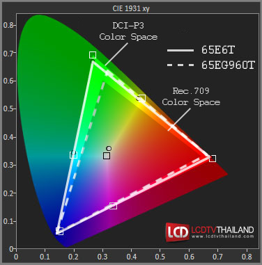 รีวิว LG 65E6T 4K UHD OLED TV ความดำดั่งท้องฟ้ายามราตรี บนผืนกระจกอัน ...