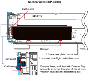 รีวิว Pioneer UDP-LX800 เครื่องเล่น 4K Universal Blu-ray Player รุ่นท็ ...