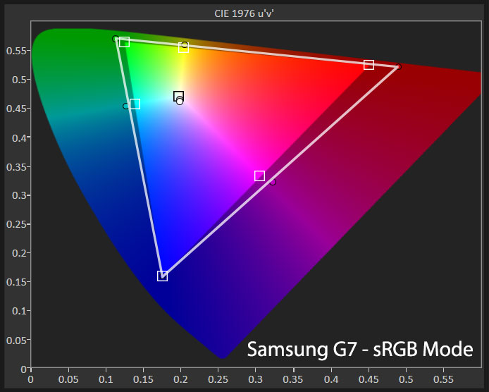 รีวิว Samsung Odyssey G7 จอเกมมิ่งสุดแจ่ม ครบเครื่องสำหรับเกมเมอร์ ...