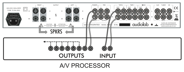 รีวิว Audiolab 8200A อินทิเกรตแอมป์ตัวเก่ง ให้อารมณ์เพลงได้ครบทุกอณู ...