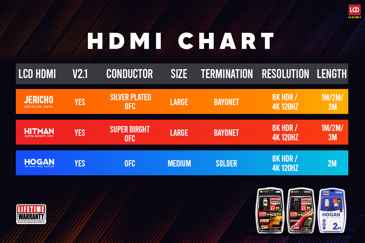รวมรีวิวจากผู้ใช้งานจริง LCD HDMI : Jericho, Hitman, Hogan ...