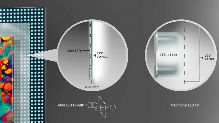 Mini LED คืออะไร ทีวีและอุปกรณ์รุ่นไหนบ้าง ที่ใช้เทคโนโลยีนี้ ...