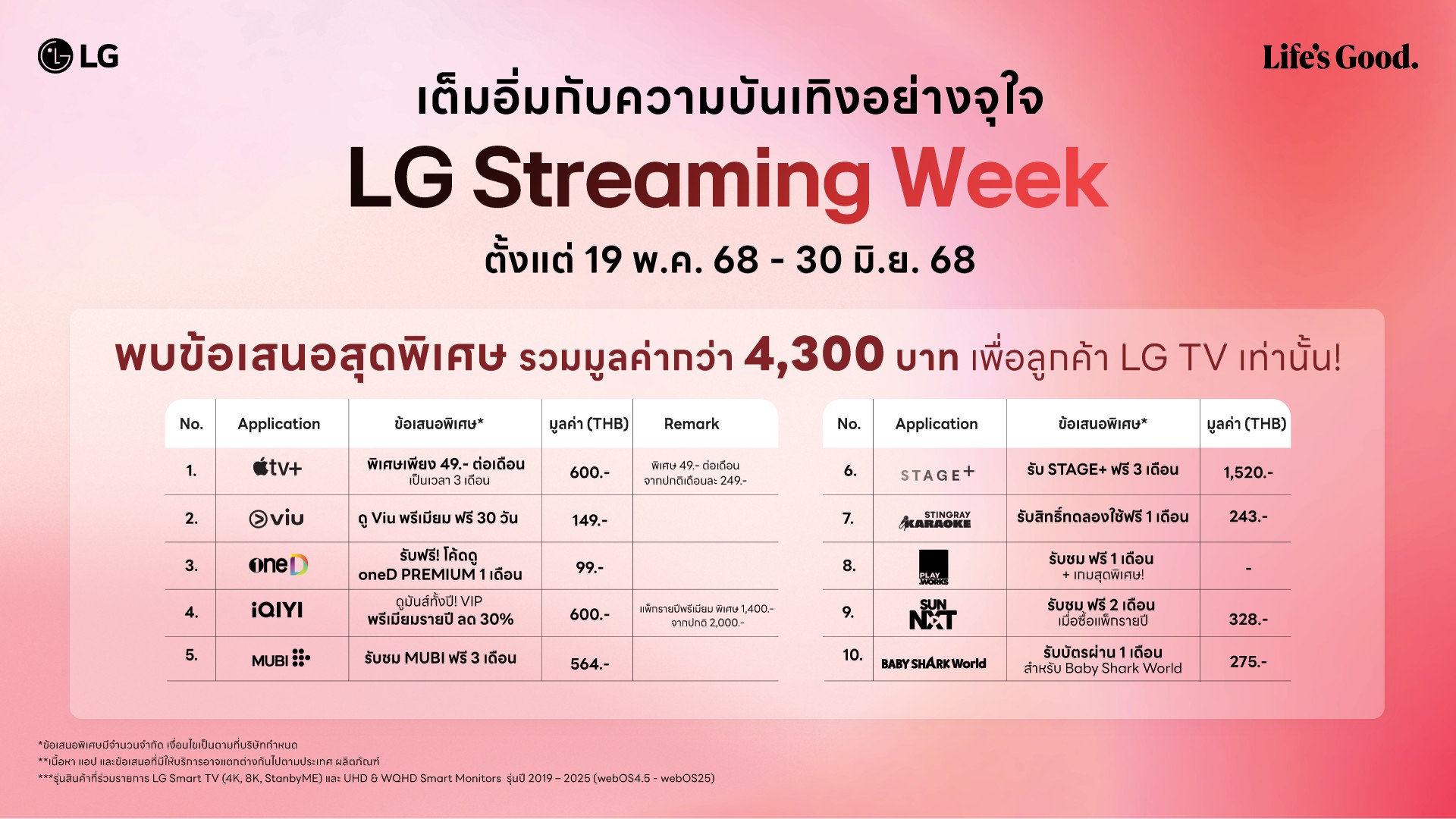 กลับมาอีกครั้ง! LG Streaming Week ส่งความบันเทิงระดับเวิลด์คลาส ผ่าน ...